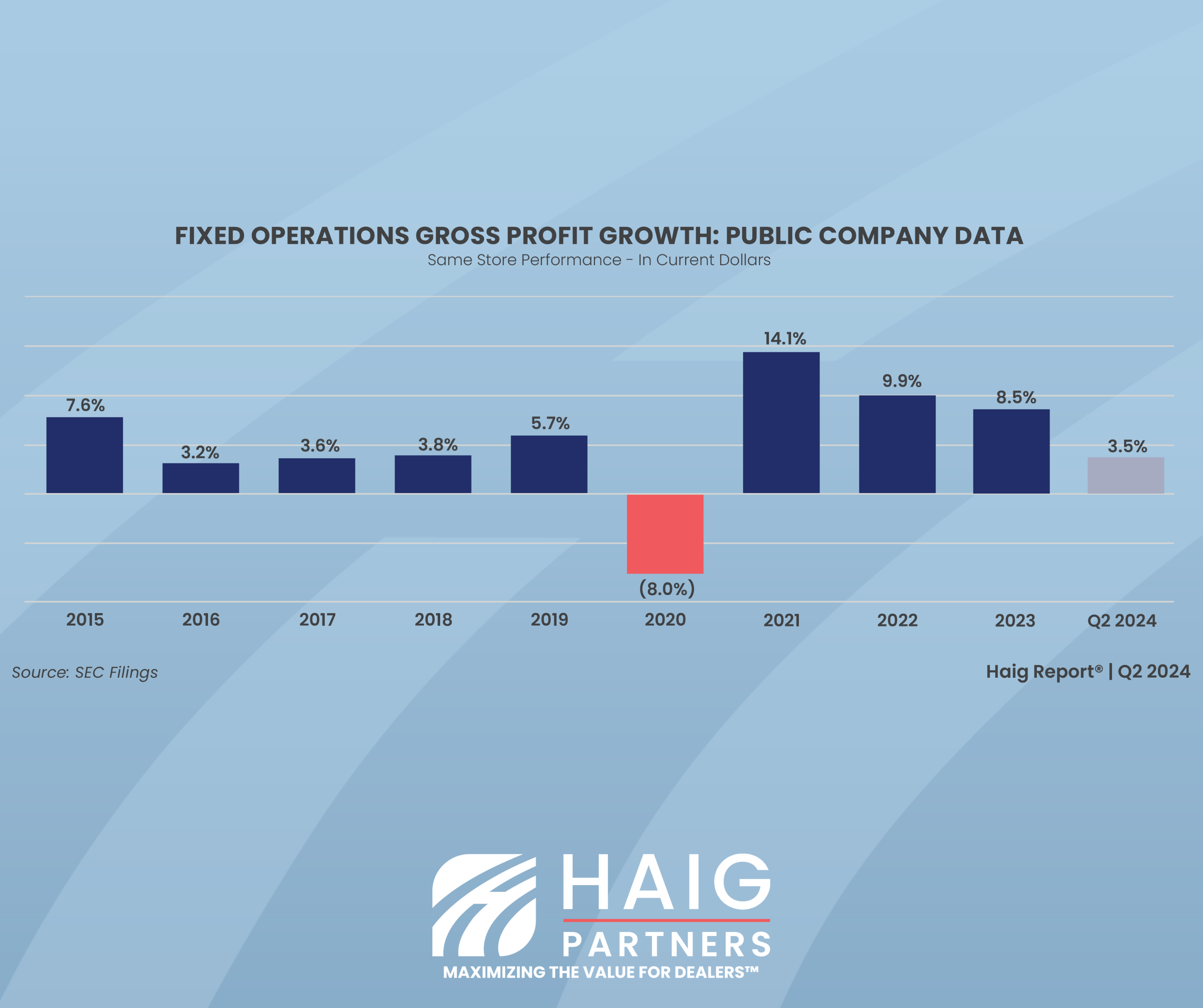 Understanding Blue Sky Multiples: Insights from Haig Partners ...