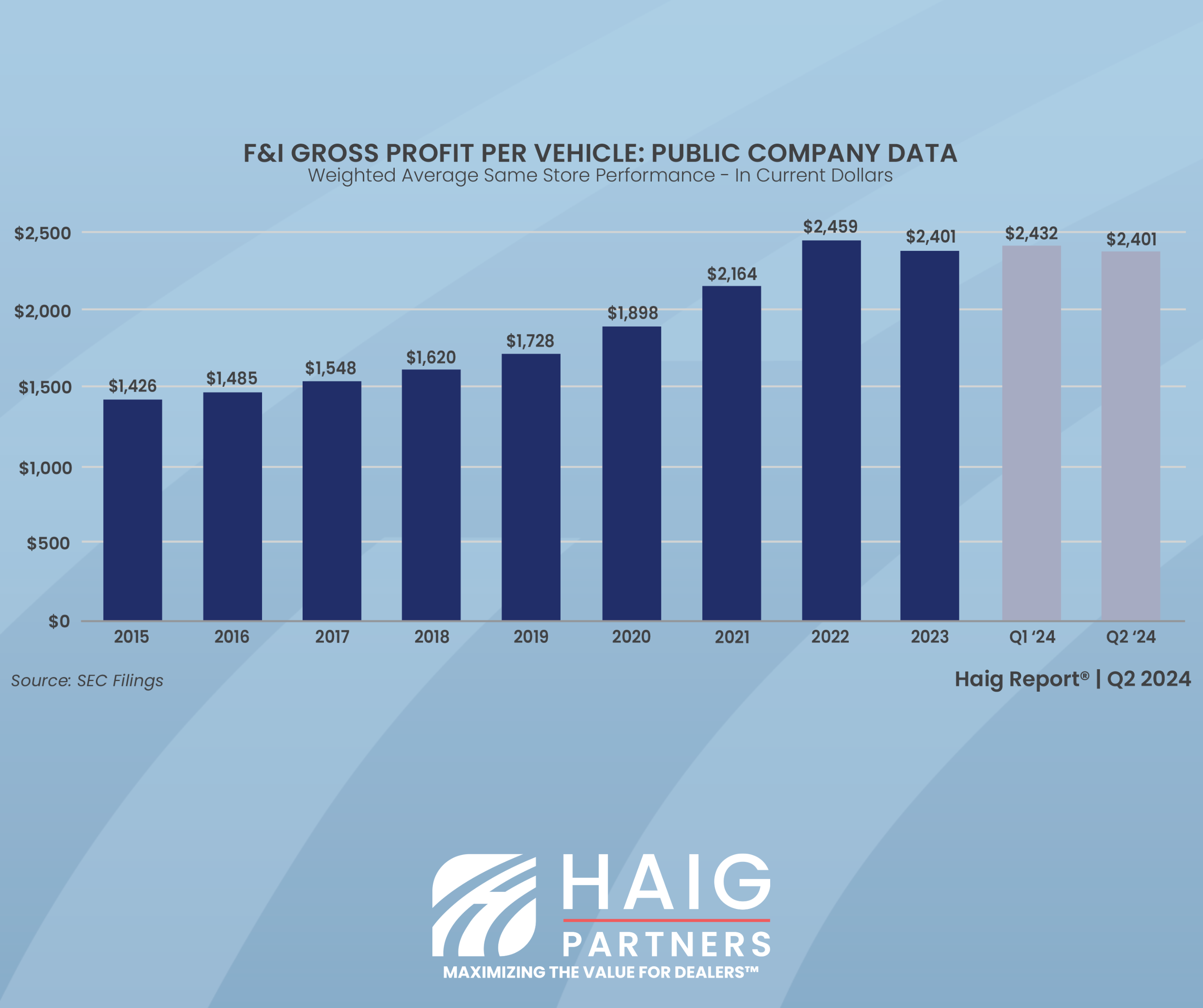 Understanding Blue Sky Multiples: Insights from Haig Partners ...