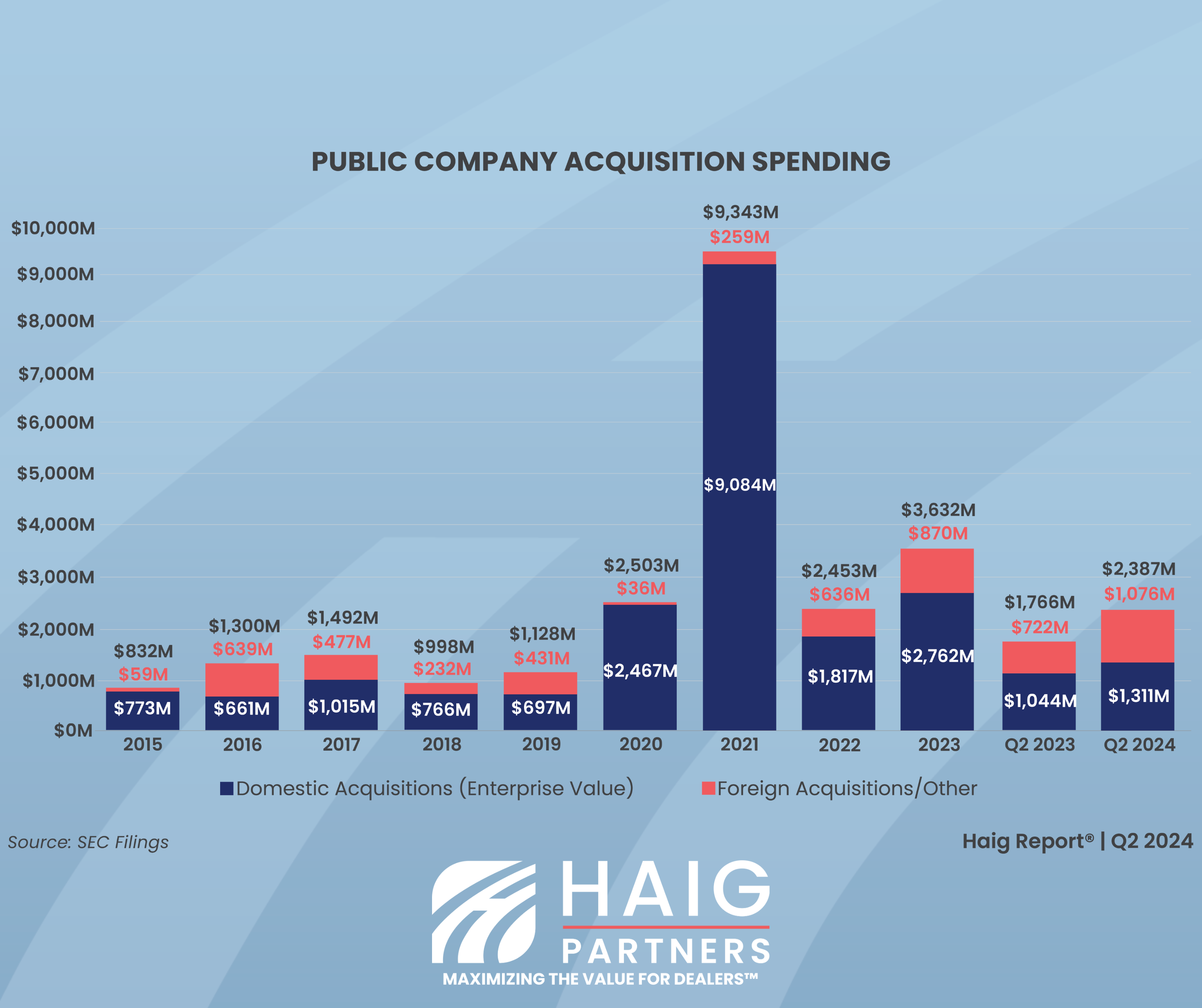 Volkswagen and Wells Fargo Partnership Provides Advantages for Dealers ...