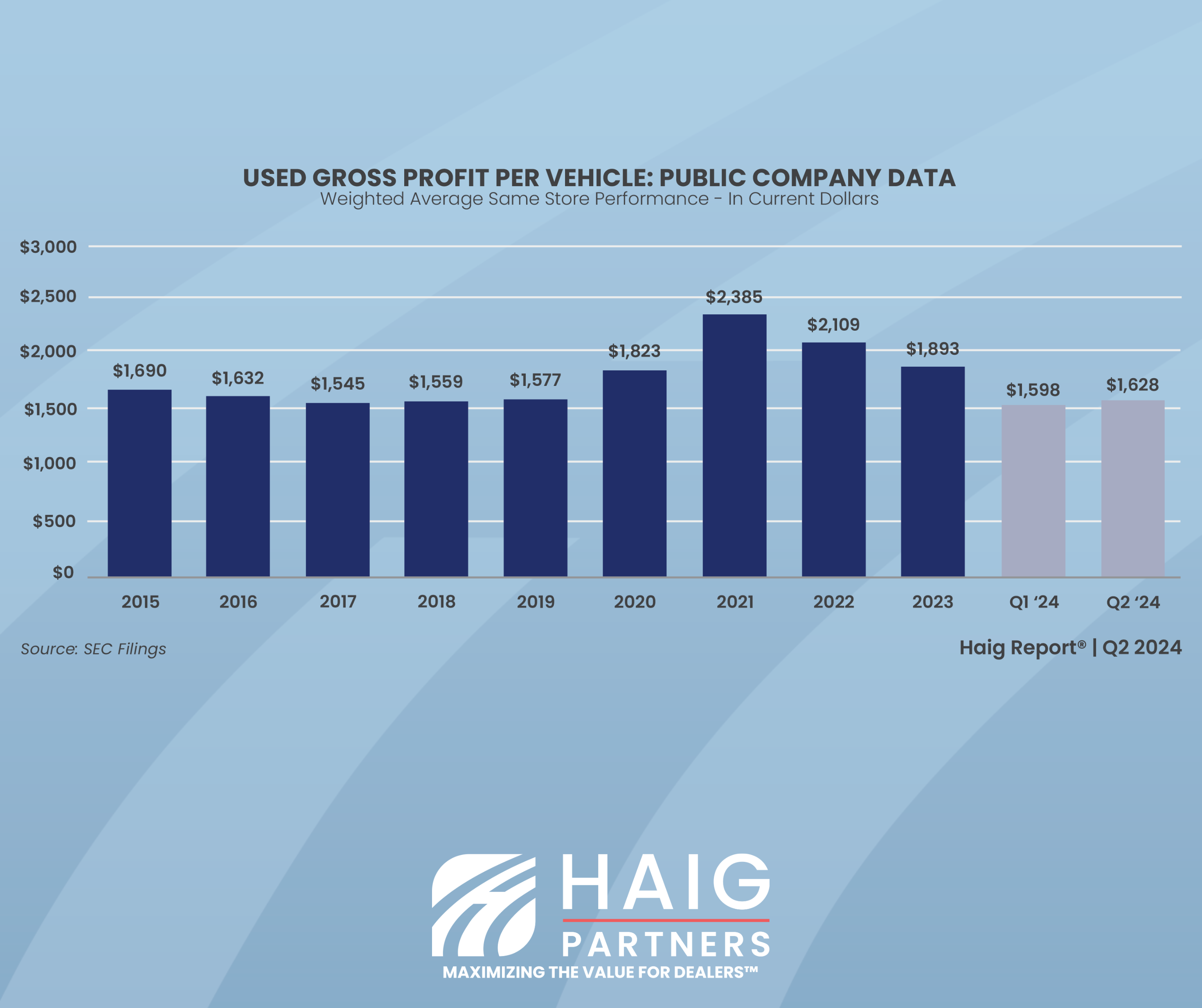 SAAR Lifts in Early 2025: Insights from Haig Partners - Dealership Buy ...