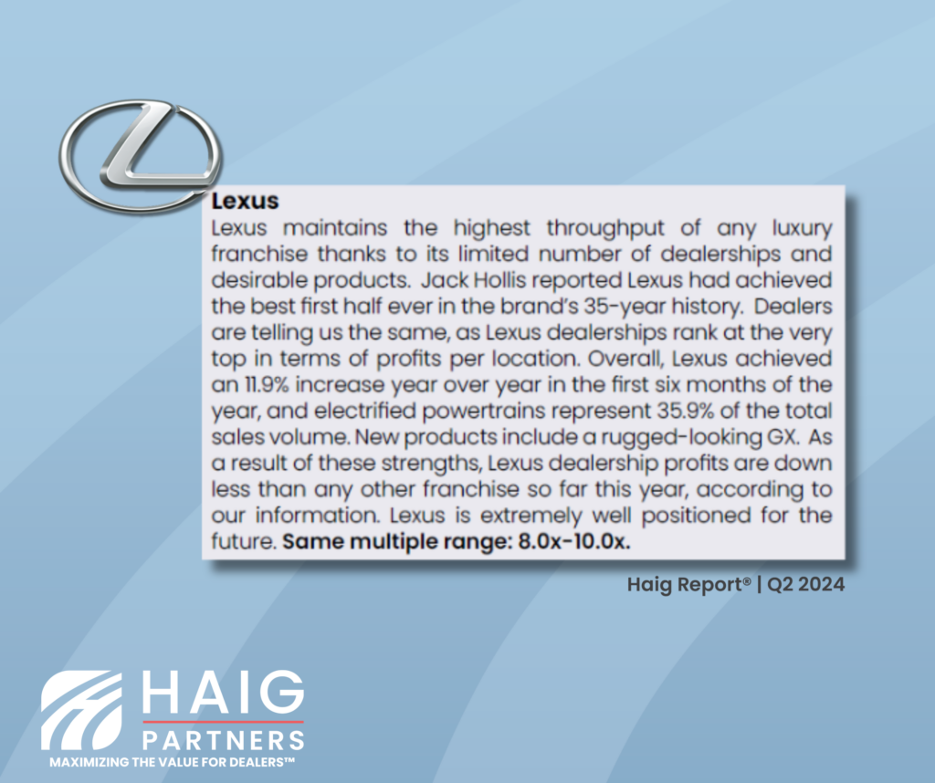Lexus Dealerships Lead the Luxury Market in Profitability and ...