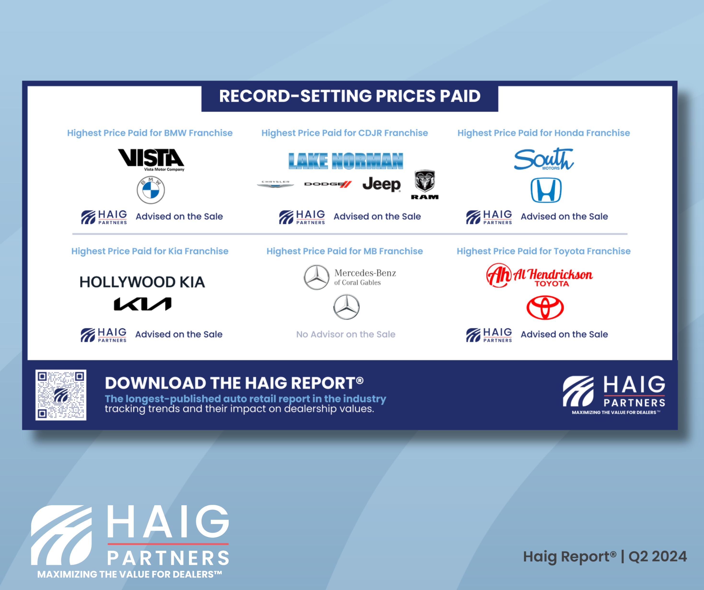 SAAR Lifts in Early 2025: Insights from Haig Partners - Dealership Buy ...