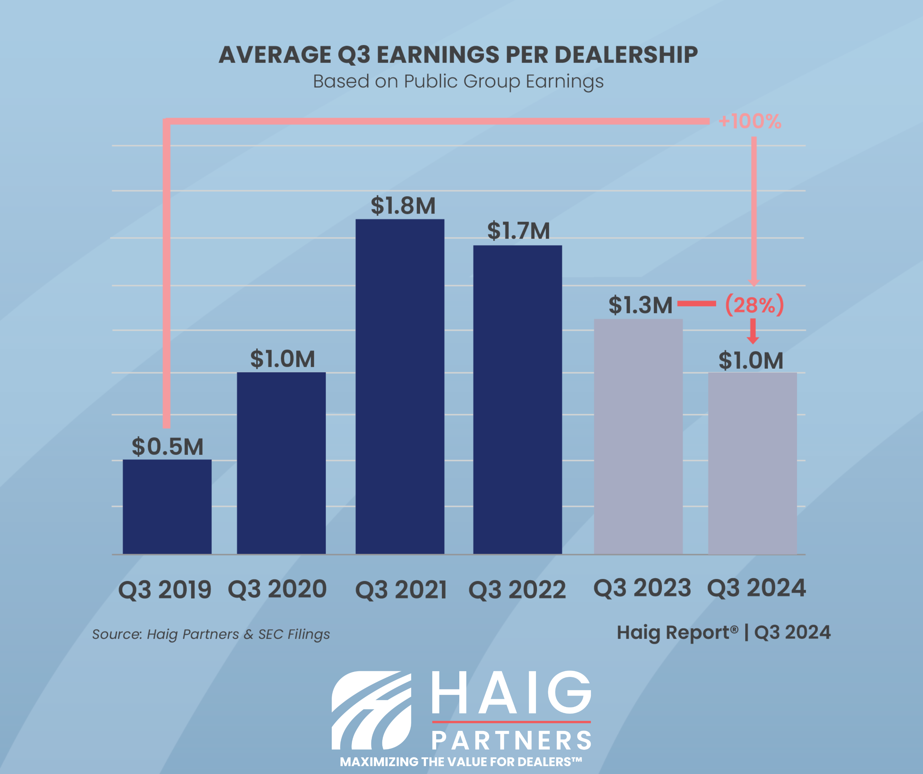 Volkswagen and Wells Fargo Partnership Provides Advantages for Dealers ...