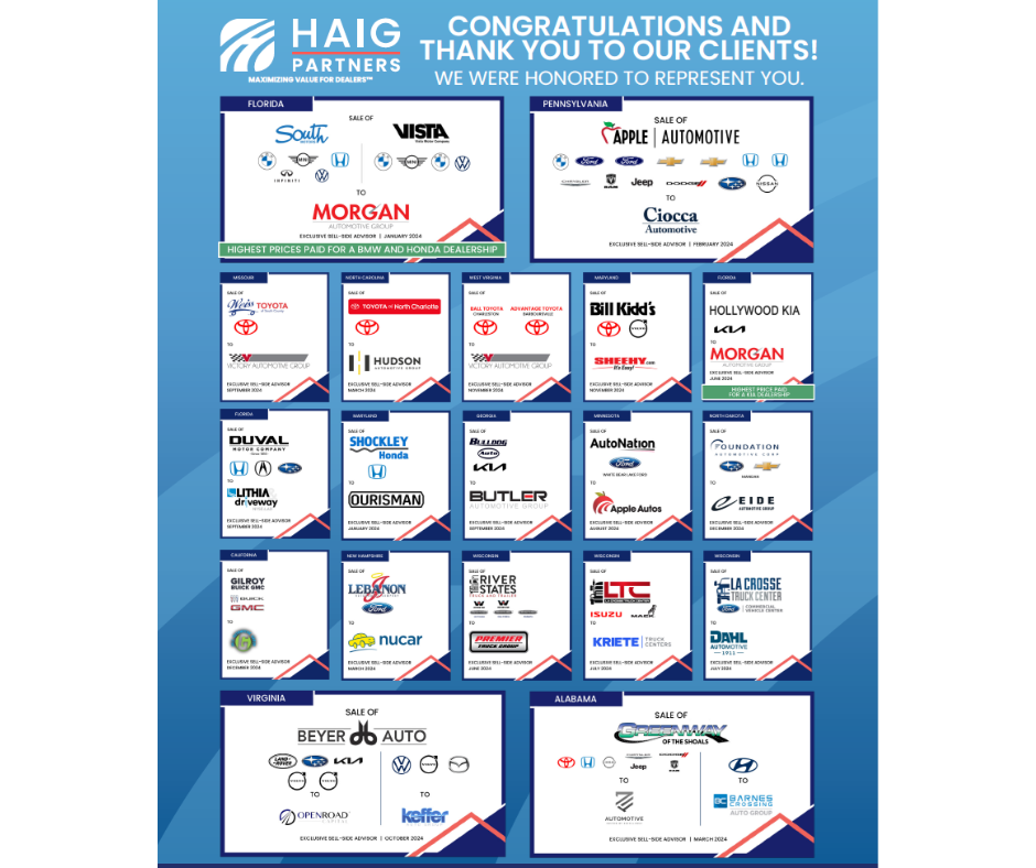 Understanding Blue Sky Multiples: Insights from Haig Partners ...