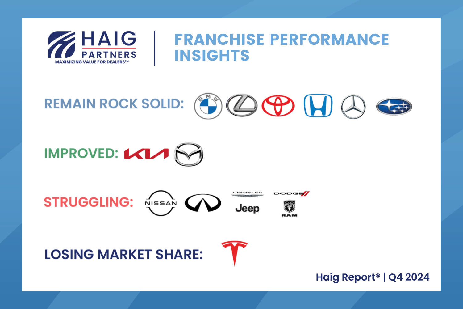 Understanding Blue Sky Multiples: Insights from Haig Partners ...